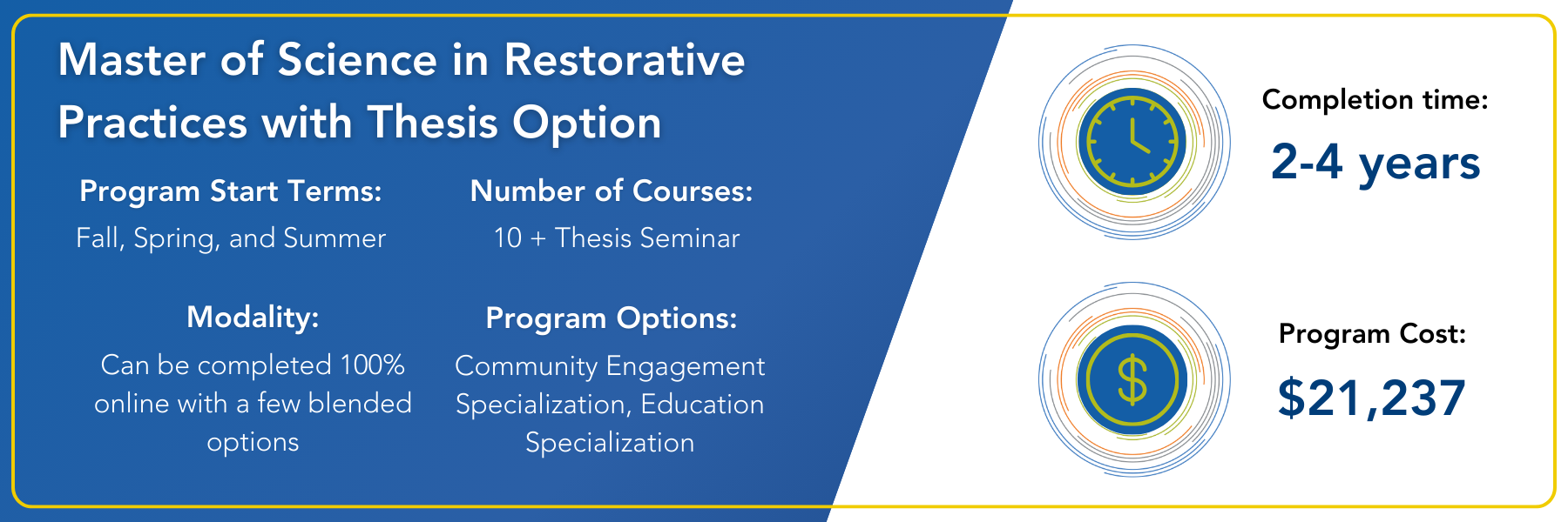 Master of Science with Thesis Option - IIRP Graduate School